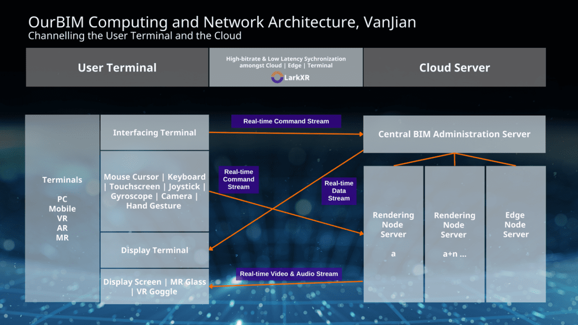 From Vision to Reality: A Paraverse-Powered BIM Cloud Engine Platform ...