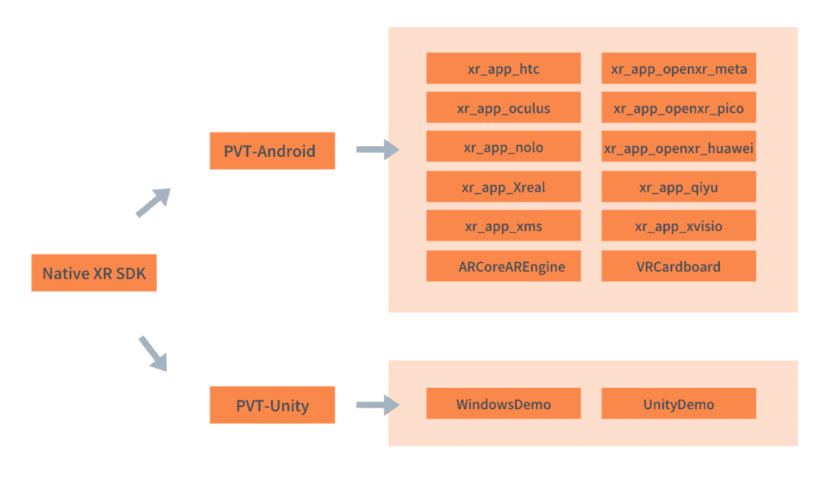 LarkXR Apollo Unleashes Immersive Cloud XR Experiences Across Multi ...