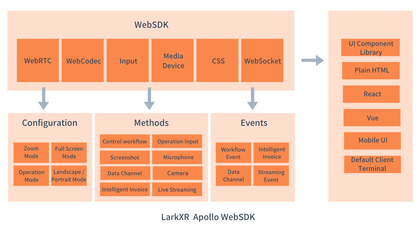 LarkXR Apollo Unleashes Immersive Cloud XR Experiences Across Multi ...