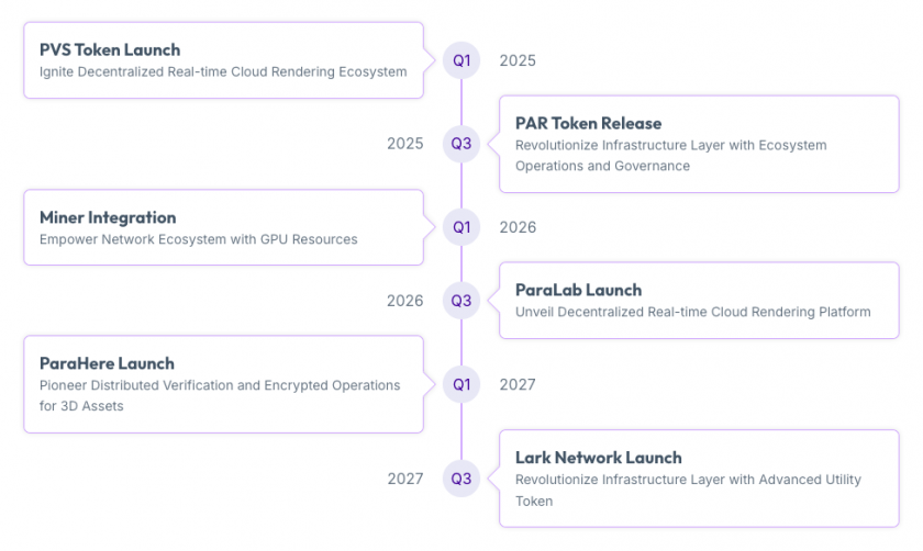 Paraverse Releases Whitepaper 2025: Decentralized Operations and Trading Platforms for 3D ...